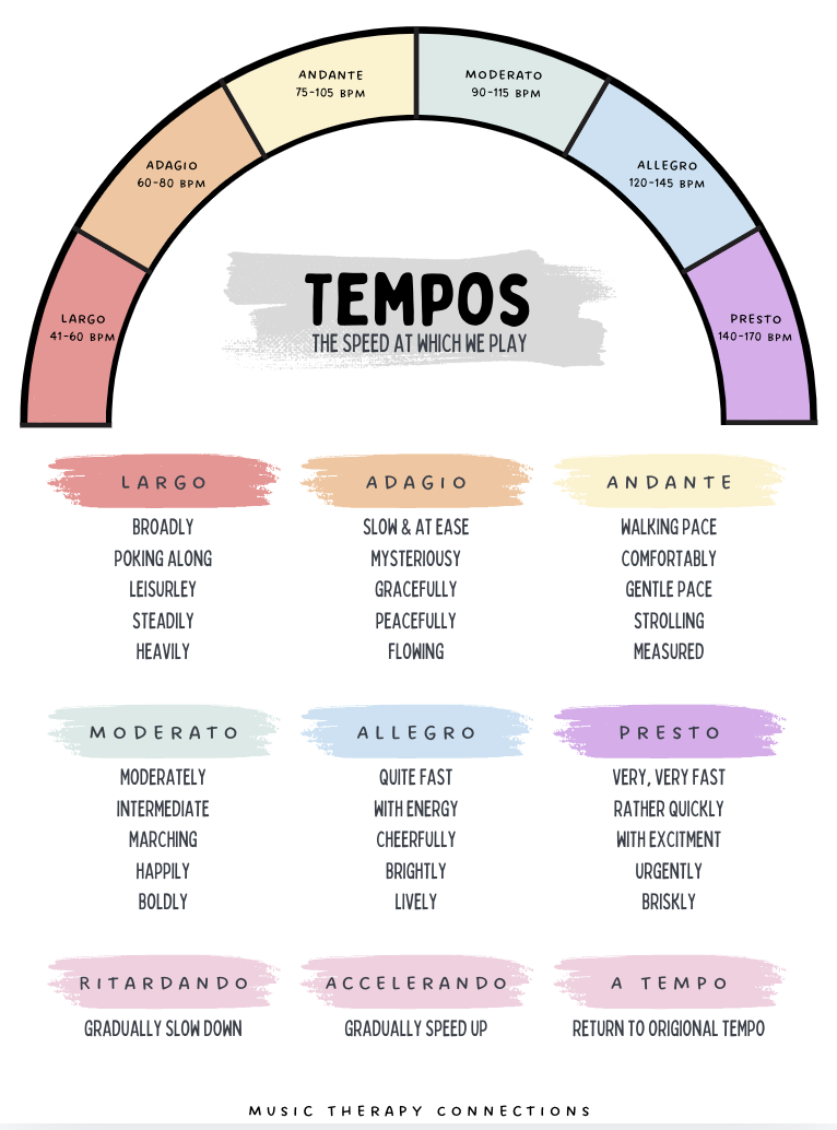 Music Classroom Poster Bundle | Music Therapy Connections