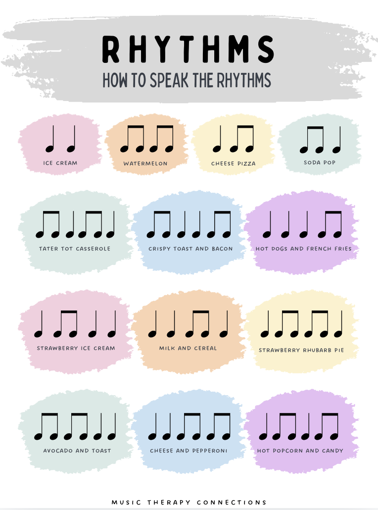 Music Classroom Poster Bundle | Music Therapy Connections
